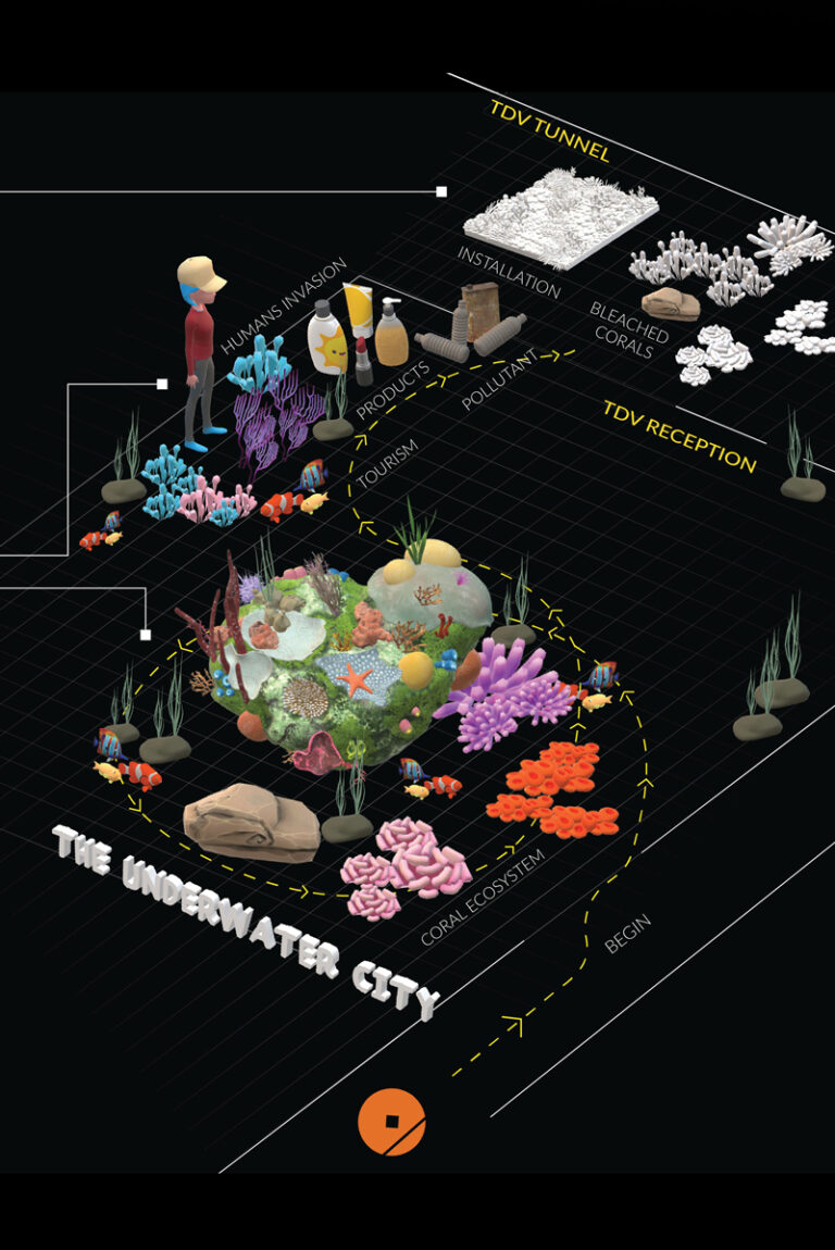 Communication Design Courses | Interaction Design Courses -TDV